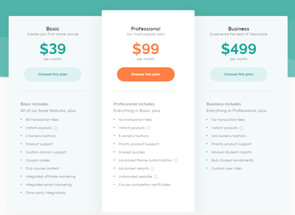 Wordpress Learning Management System Vs Hosted Learning Management